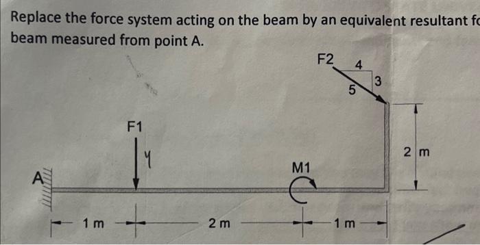 Replace the force system acting on the beam by an | Chegg.com