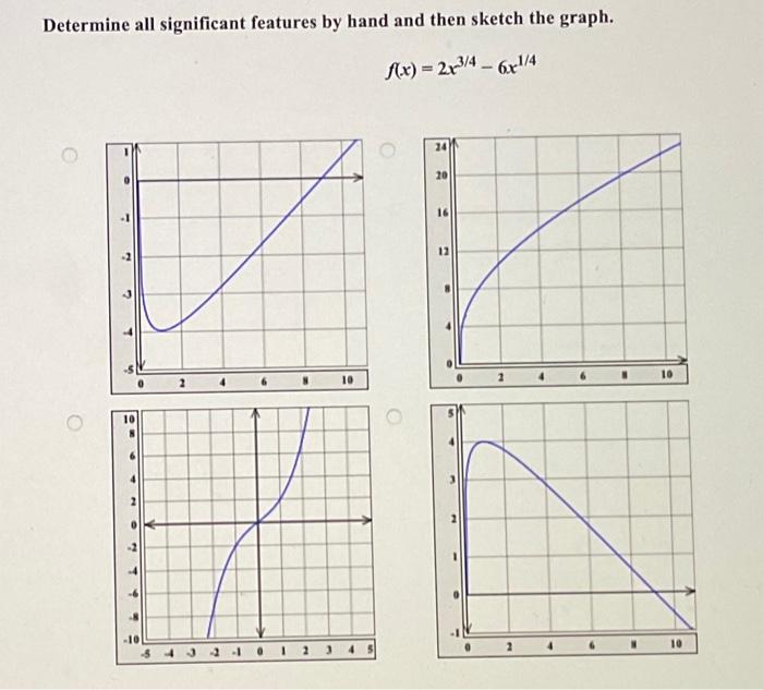 Solved Determine all significant features by hand and then | Chegg.com