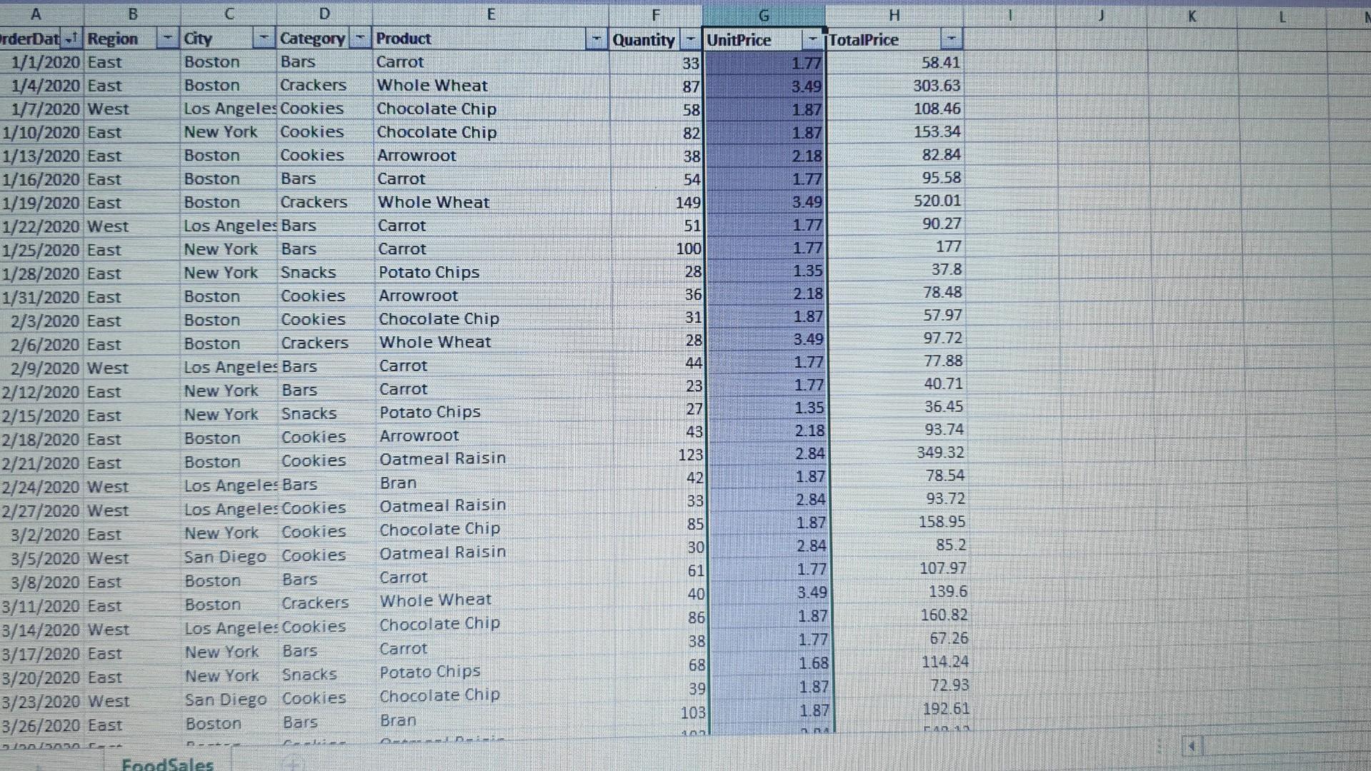 Solved From the Food Sales dataset attached, select all | Chegg.com