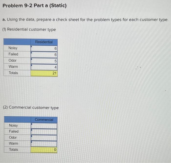 Solved Problem 9 2 Static [the Following Information