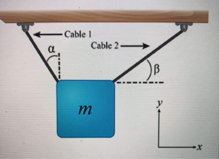 Solved a block having a mass of m=16kg is suspended via two | Chegg.com