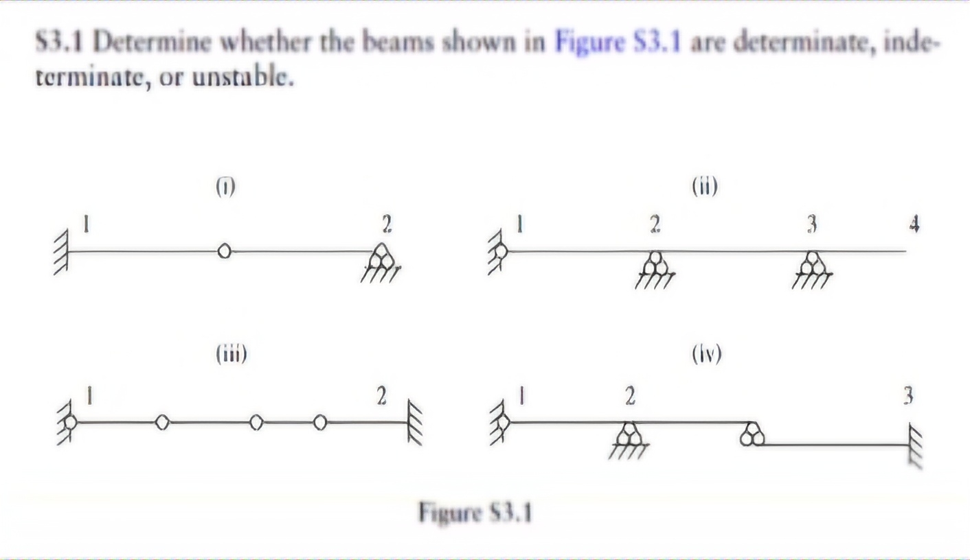 Solved S3.1 ﻿Determine whether the beams shown in Figure | Chegg.com