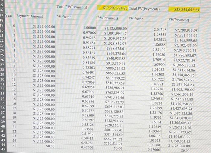 Solved I need the formulas to findinng the PV(Payment) | Chegg.com