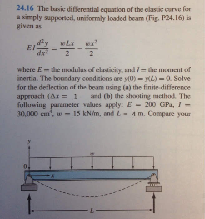24.16 The basic differential equation of the elastic | Chegg.com