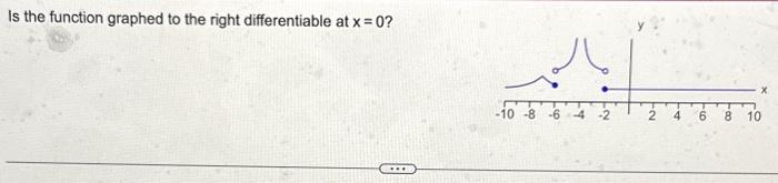 Solved Is the function graphed to the right differentiable | Chegg.com
