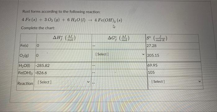Solved Rust forms according to the following reaction: | Chegg.com