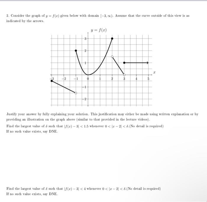 Solved 2. Consider the graph of y=f(x) given below with | Chegg.com