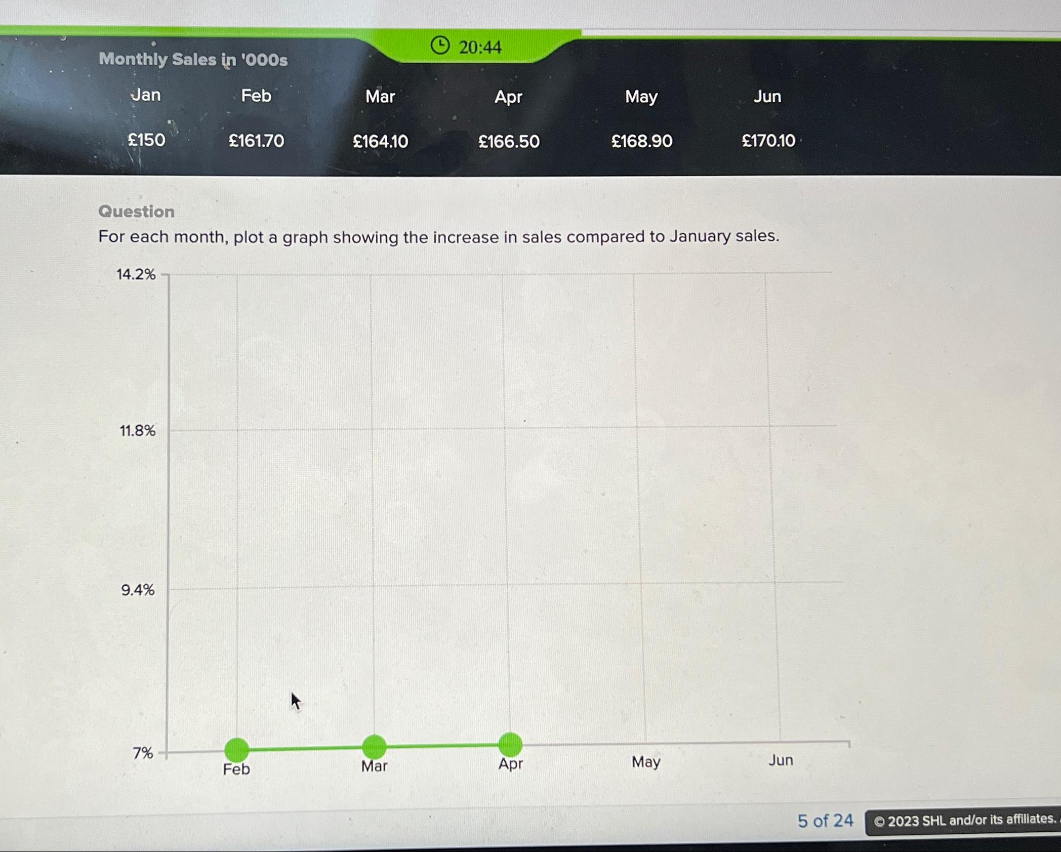 Solved Monthly Sales in | Chegg.com