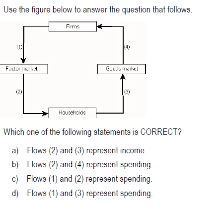 Solved Use the figure below to answer the question that | Chegg.com