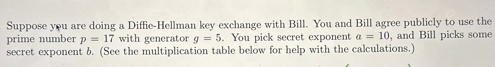Solved Suppose ypu are doing a Diffie-Hellman key exchange | Chegg.com