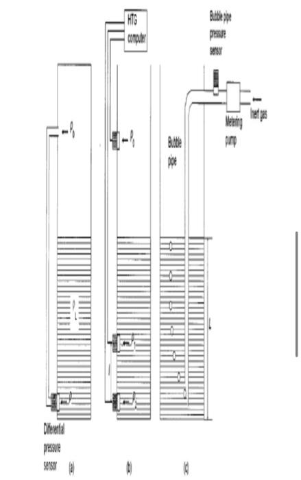 Solved Q2) Shows a vertical arrangement with three sensors; | Chegg.com