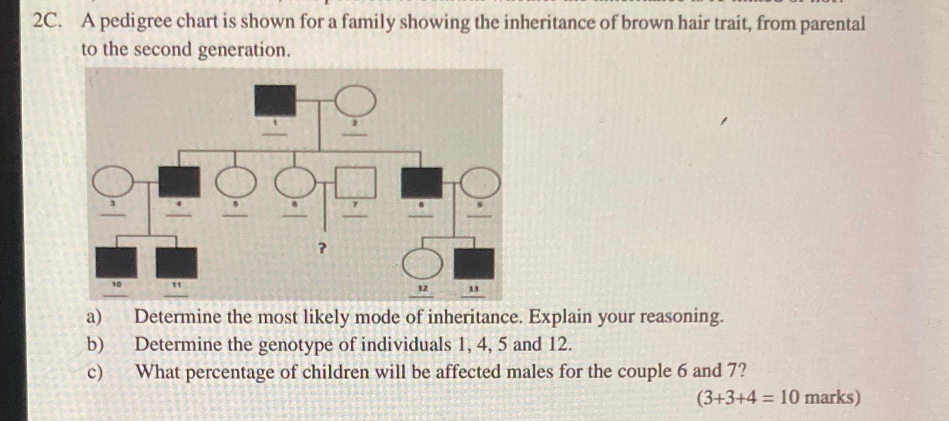 Solved 2C. ﻿A pedigree chart is shown for a family showing | Chegg.com