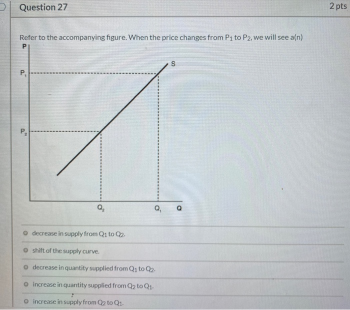 Solved Question 27 2 pts Refer to the accompanying figure. | Chegg.com