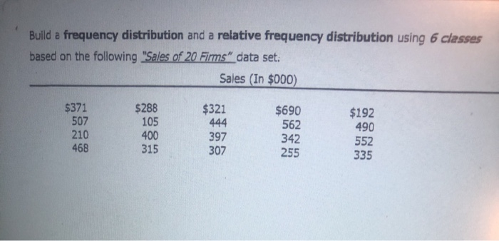 Solved Build a frequency distribution and a relative | Chegg.com