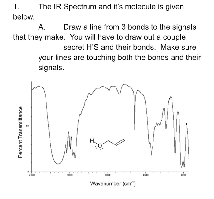 Solved 1. The IR Spectrum and it's molecule is given below. | Chegg.com