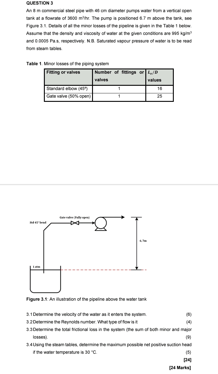Solved QUESTION 3An 8m ﻿commercial steel pipe with 46cm | Chegg.com