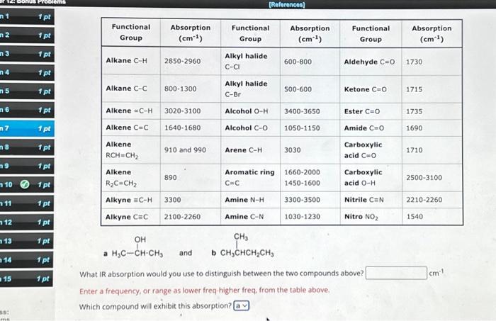 Solved What IR absorption would you use to distinguish | Chegg.com