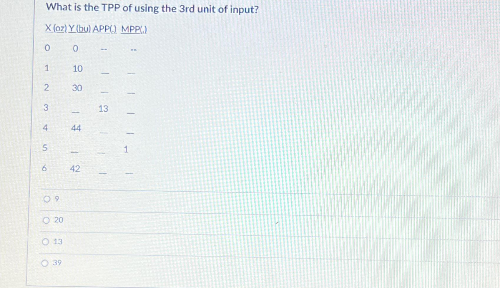 Solved What is the TPP of using the 3rd unit of | Chegg.com