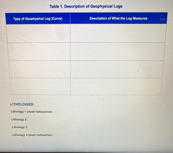 EXERCISE 1: INTERPRETING WELL LOGS Well Log | Chegg.com
