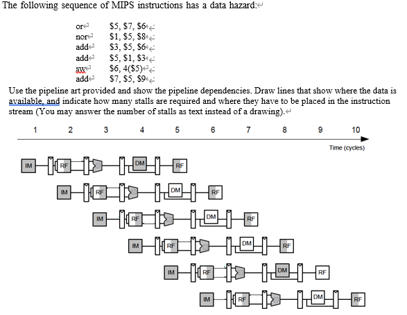 Solved The following sequence of MIPS instructions has a | Chegg.com