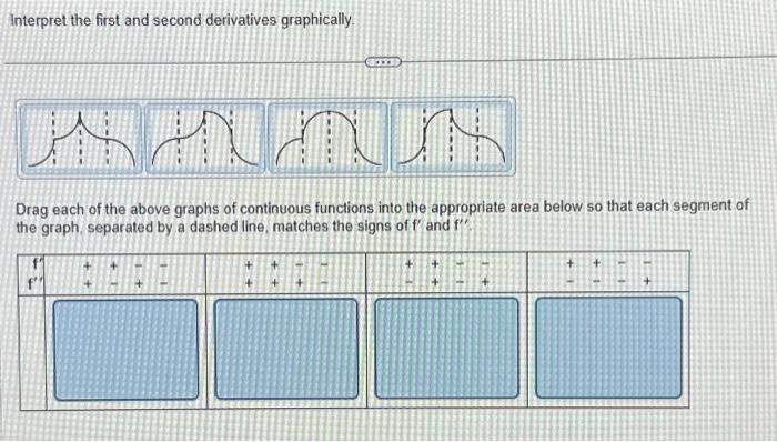 Solved Interpret the first and second derivatives | Chegg.com