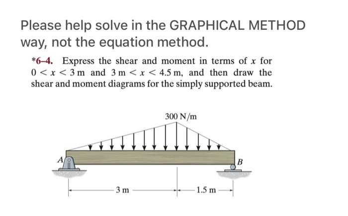 Solved Please help solve in the GRAPHICAL METHOD way, not | Chegg.com