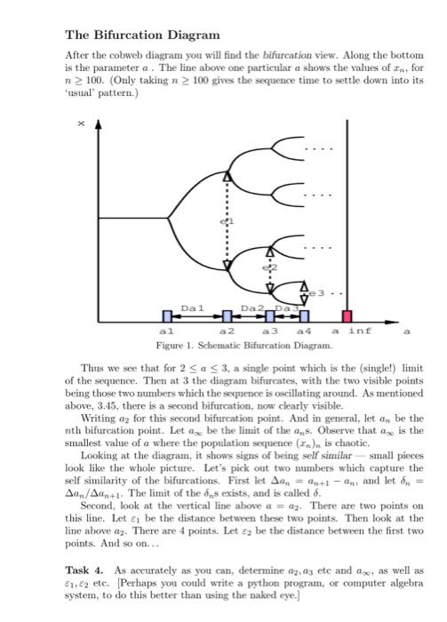 Solved The Bifurcation Diagram After the cobweb diagram you | Chegg.com
