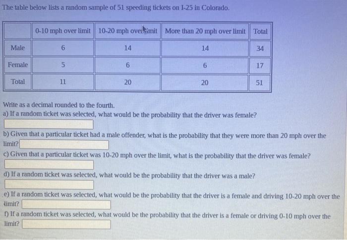 Solved The table below lists a random sample of 51 speeding | Chegg.com