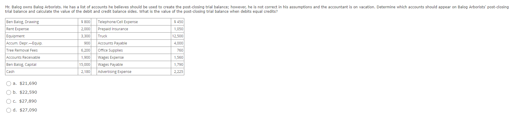 Solved \table[[Ben Balog, Drawing,$800,Telephone/Cell | Chegg.com