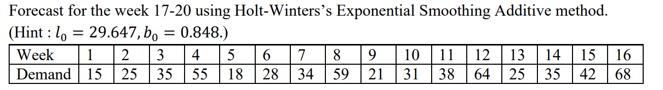 Solved Forecast for the week 17-20 ﻿using Holt-Winters's | Chegg.com