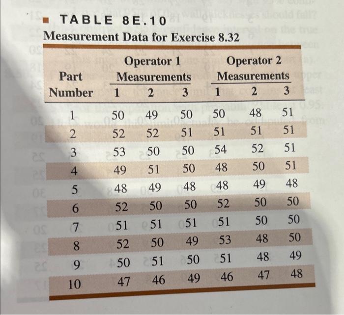 Solved 8.32. In a study to isolate both gauge repeatability | Chegg.com