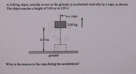 Solved A 2.00 kg object, initially at rest on the ground, is | Chegg.com
