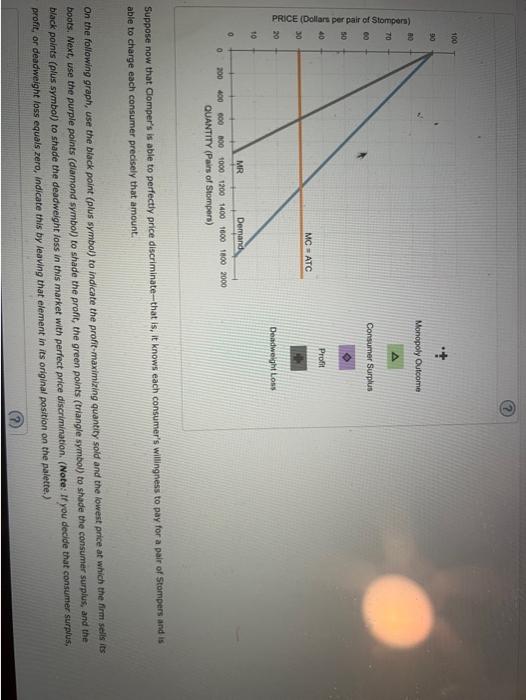 Solved On the following graph, use the black point (plus | Chegg.com