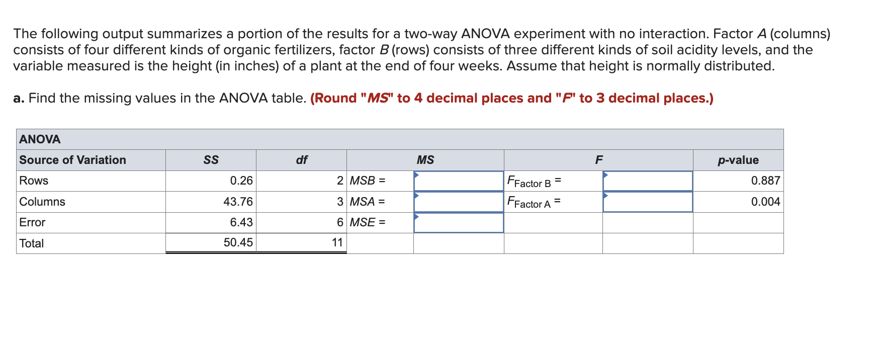Solved The following output summarizes a portion of the | Chegg.com