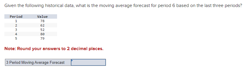 Solved Given the following historical data, what is the | Chegg.com