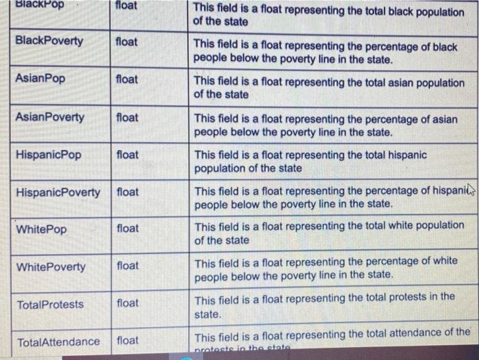 Solved Step A: Overview of CSESACSV documentation In | Chegg.com