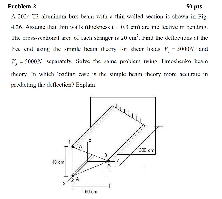 Solved t=0.3cm 20cm2. ﻿Find the deflections at ﻿the free end | Chegg.com