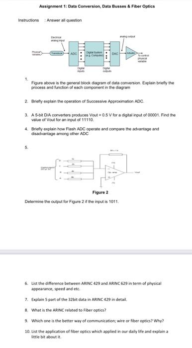 Solved 1. Figure above is the general block diagram of data | Chegg.com