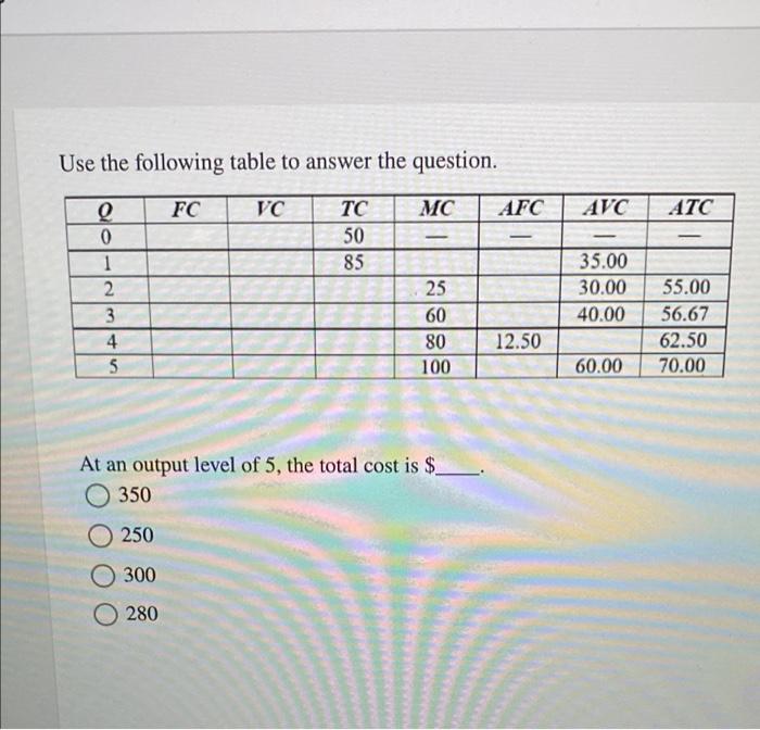 Solved Use the following table to answer the question. FC VC | Chegg.com