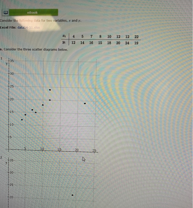 Solved Ebook Consider The Following Data For Two Variables 
