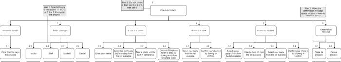 Solved Fill in the error analysis table for the following | Chegg.com