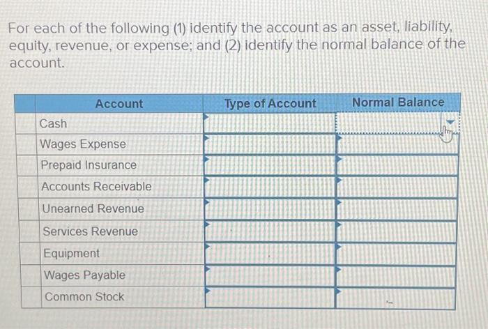 Solved For each of the following (1) identify the account as | Chegg.com
