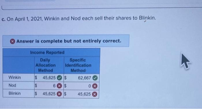 Solved Winkin, Blinkin, and Nod are equal shareholders in | Chegg.com