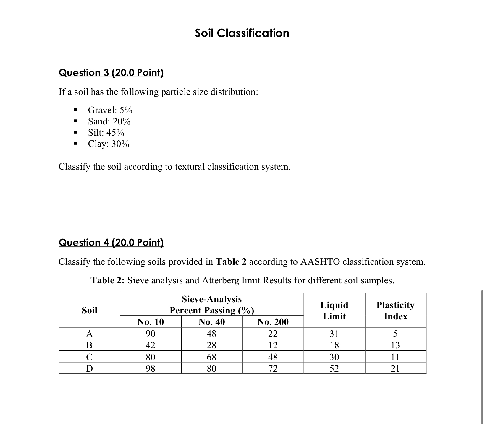 Solved Soil ClassificationQuestion 3 (20.0 ﻿Point)If a soil | Chegg.com