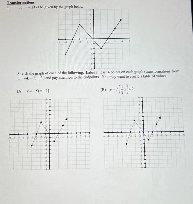 Solved Transformations 4. Let y = f(x) be given by the graph | Chegg.com