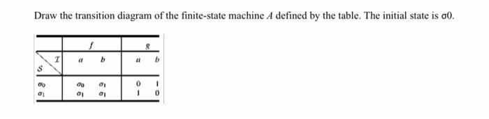Solved Draw the transition diagram of the finite-state | Chegg.com