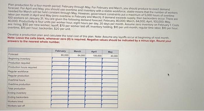 Solved Plan production for a four-month period: February | Chegg.com