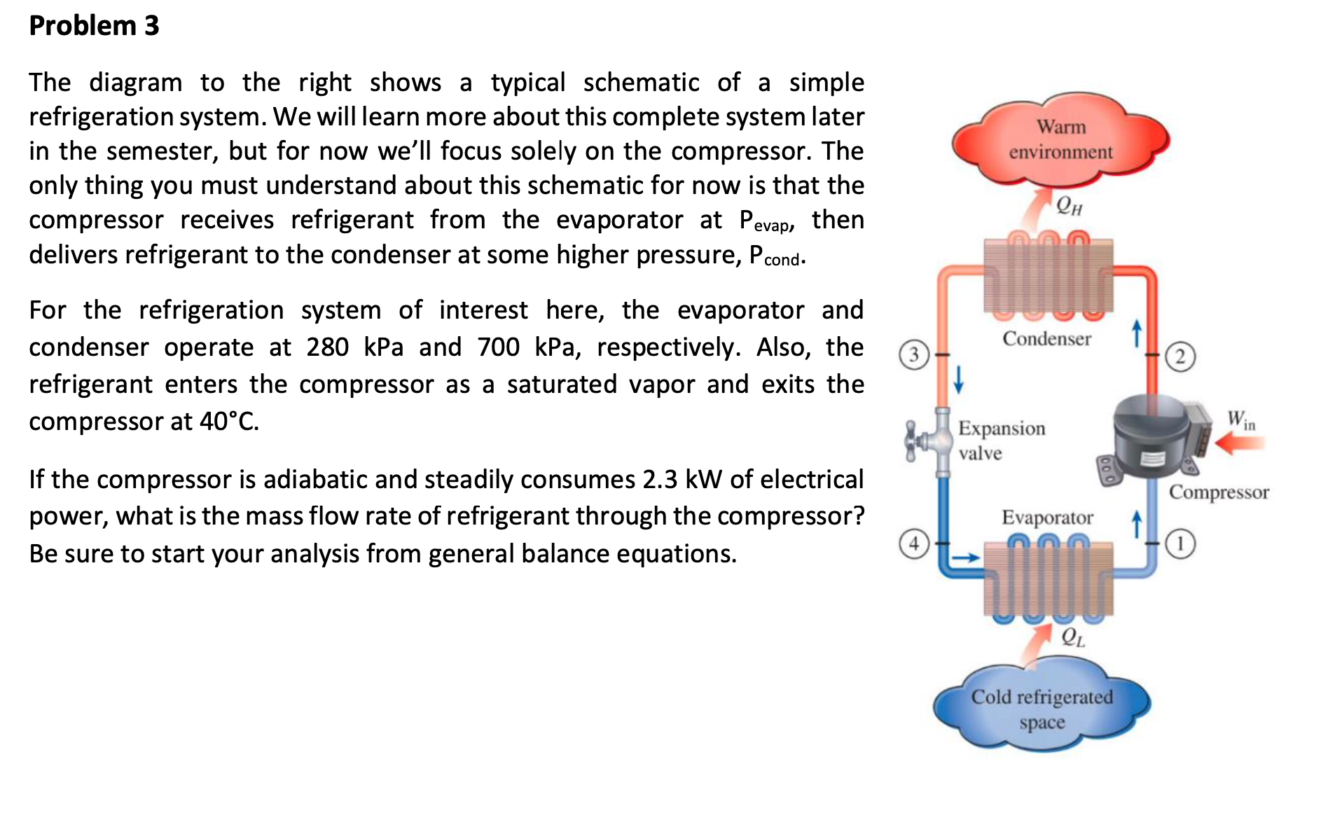 Solved Problem 3The diagram to the right shows a typical | Chegg.com