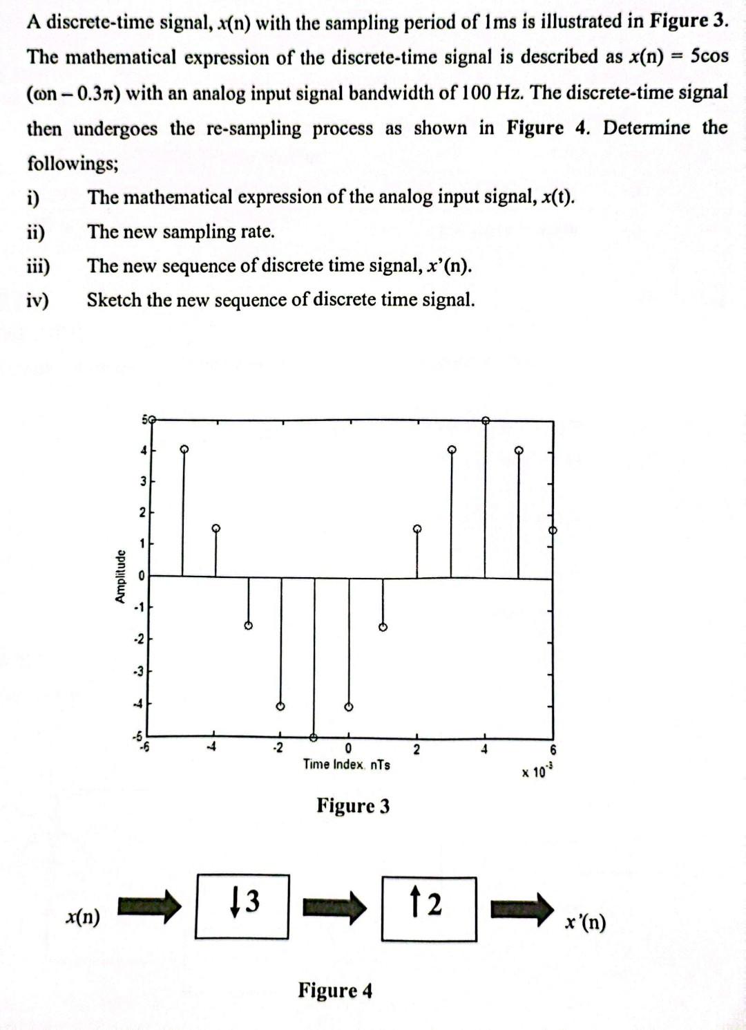 Solved A discrete-time signal, x(n) with the sampling period | Chegg.com