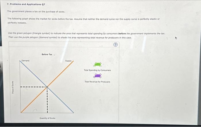 Solved 7. Problems and Applications Q7 The government places | Chegg.com